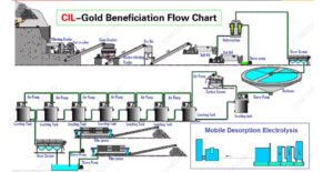 5 Key Iron Ore Beneficiation Processes Explained
